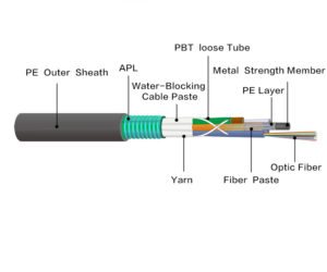 Fiber Optics Cabling Solutions – ITNS